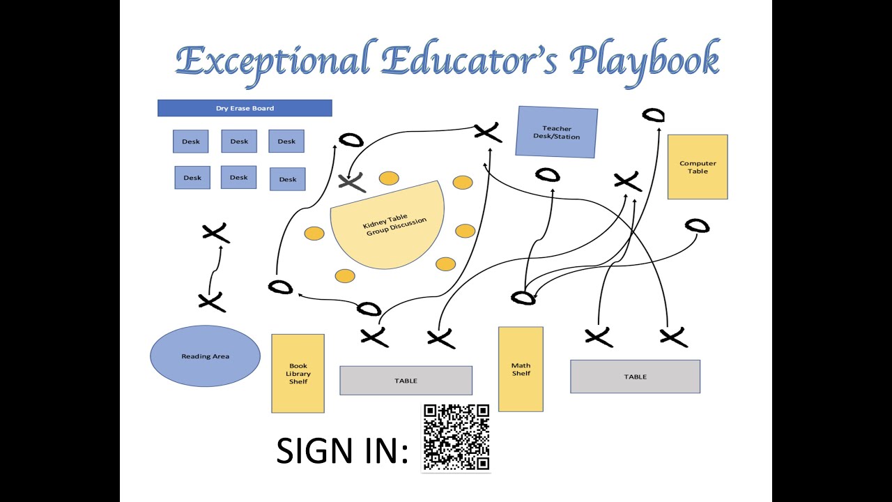 Exceptional Educator's Playbook Math Progress Monitoring - The Holler