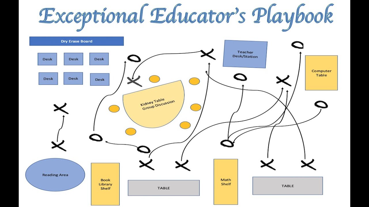 Exceptional Educator's Playbook. - Literacy Progress Monitoring - The ...